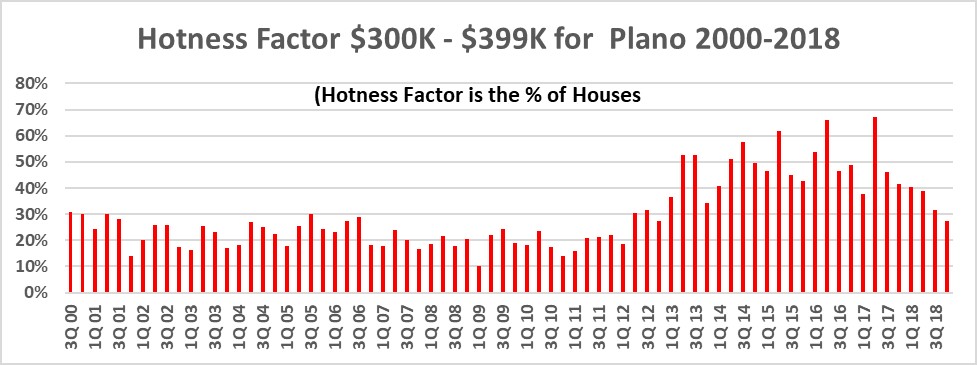 plano historical graph – PropertyTax.io Blog